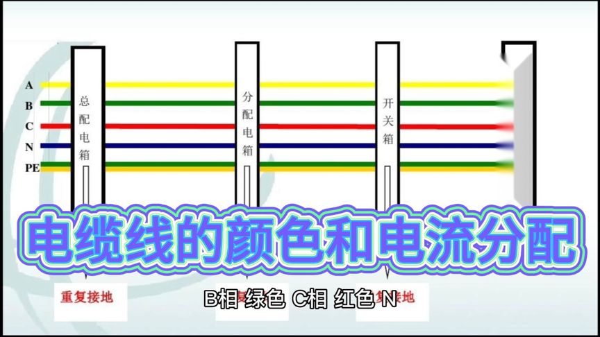 零基础学配电箱,电缆线的颜色和电流分配,中视频