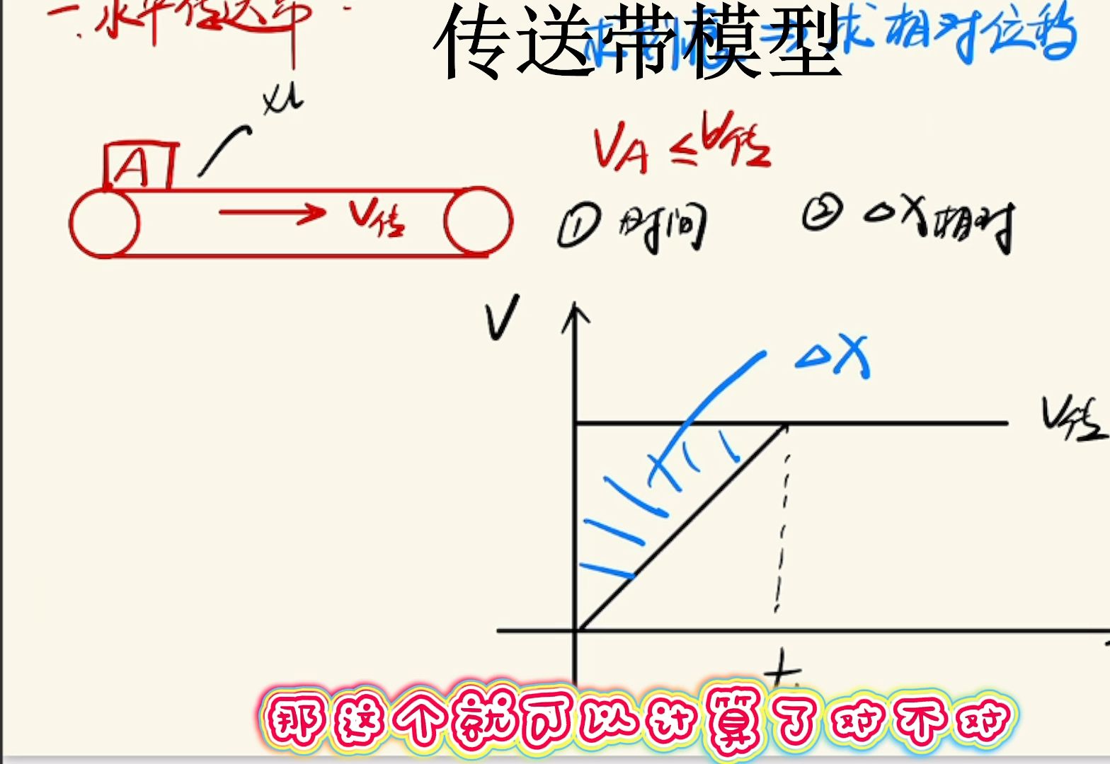 水平传送带模型物求划痕