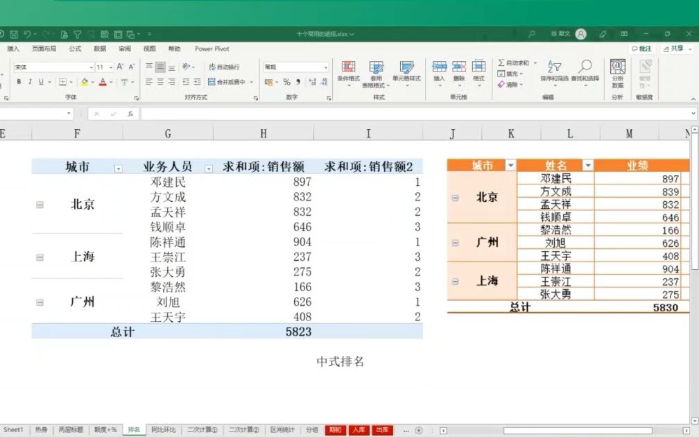 十大常用数据透视表(三)