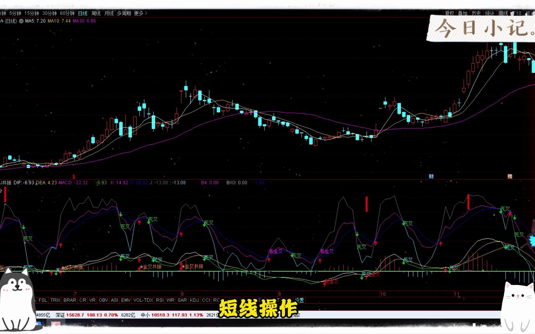 MACD+KDJ共振公式指标,通过共振找到最佳的短线操作点位!