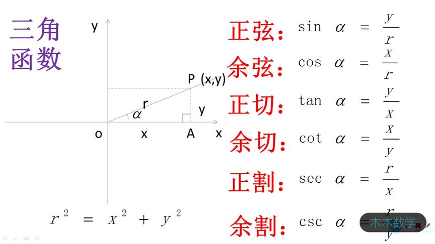 数学中的三角函数你还记得吗?让我们一起来找寻记忆吧!学浪计划