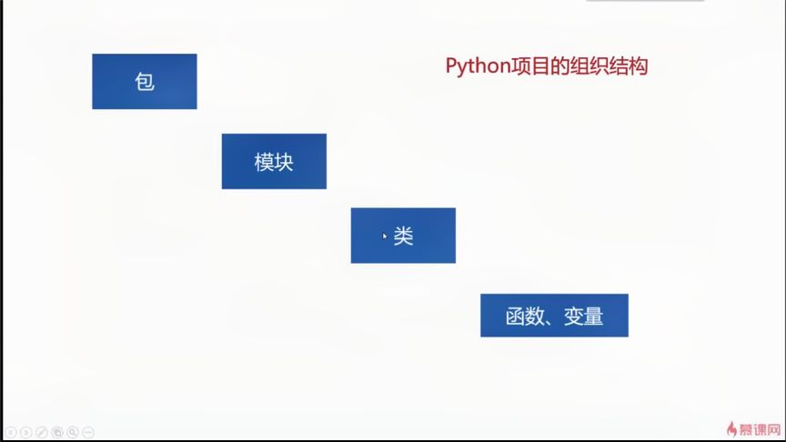 第7章 包、模块、函数与变量作用域