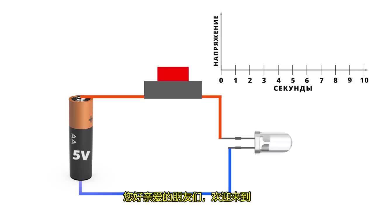 你知道PWM,但你知道它如何调节亮度,温度,电压的吗?