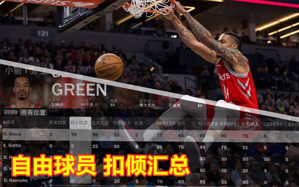 ...补篮倾向&空接倾向&冲前场篮板倾向汇总 2K20&2K18官方名单数据