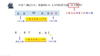 小数性质的应用