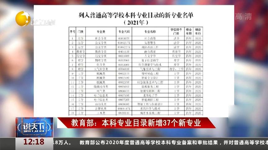教育部:本科专业目录新增37个新专业