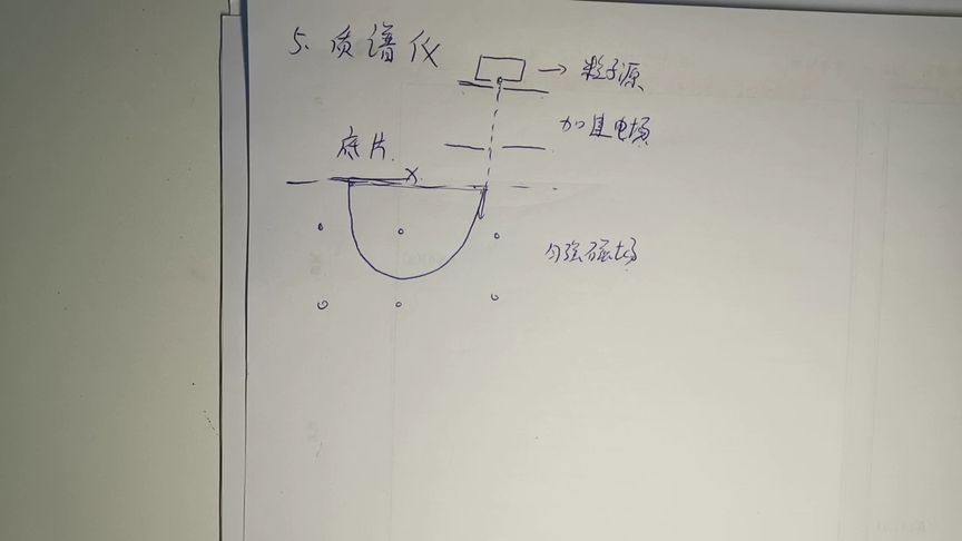 质谱仪原理