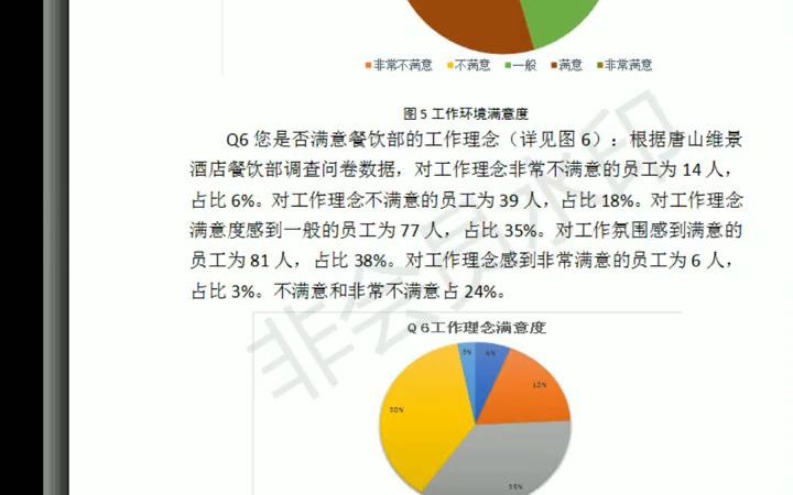 96_毕业论文关于员工满意度调查的数据如何分析?适用酒店管理与...