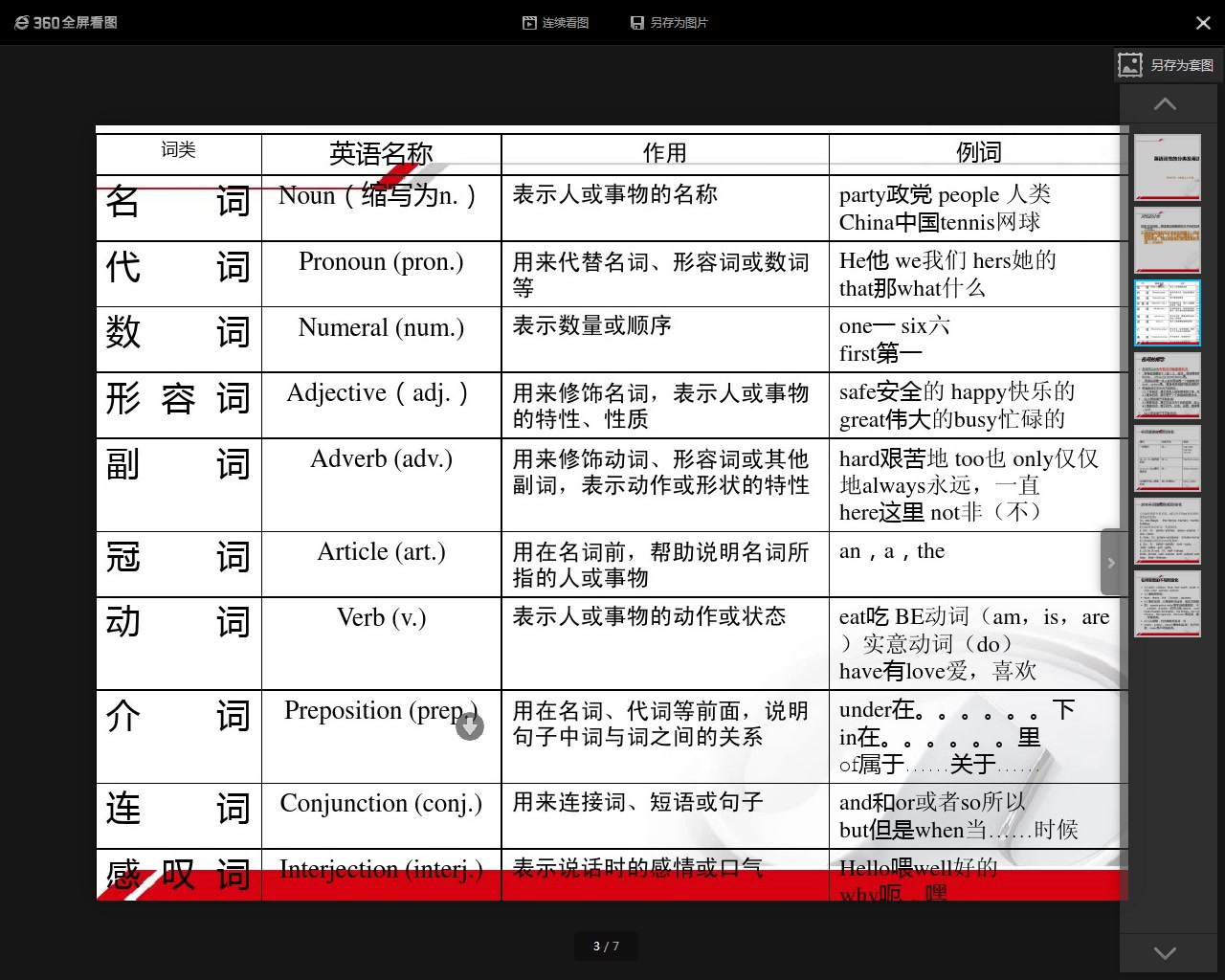 学好英语的第一件事就是分清词类,英语词性以及缩写