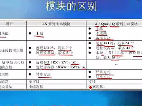 三菱PLC第09集 CC-LINK应用技术(上)