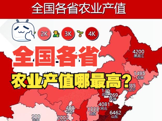 全国各省农业产值