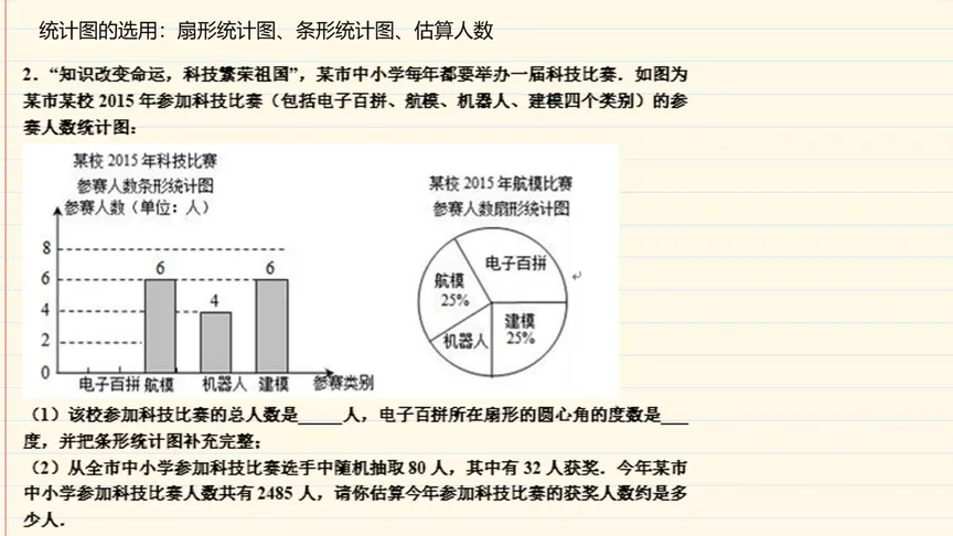 统计图的选用(扇形统计图、条形统计图、样本估计总体、自学霸)