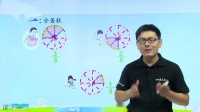 3.4分数的加减计算(2)
