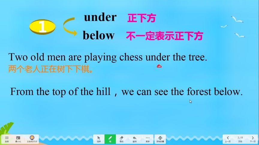 英语考点近义词under和below都有在下方之意,它们区分究竟在哪
