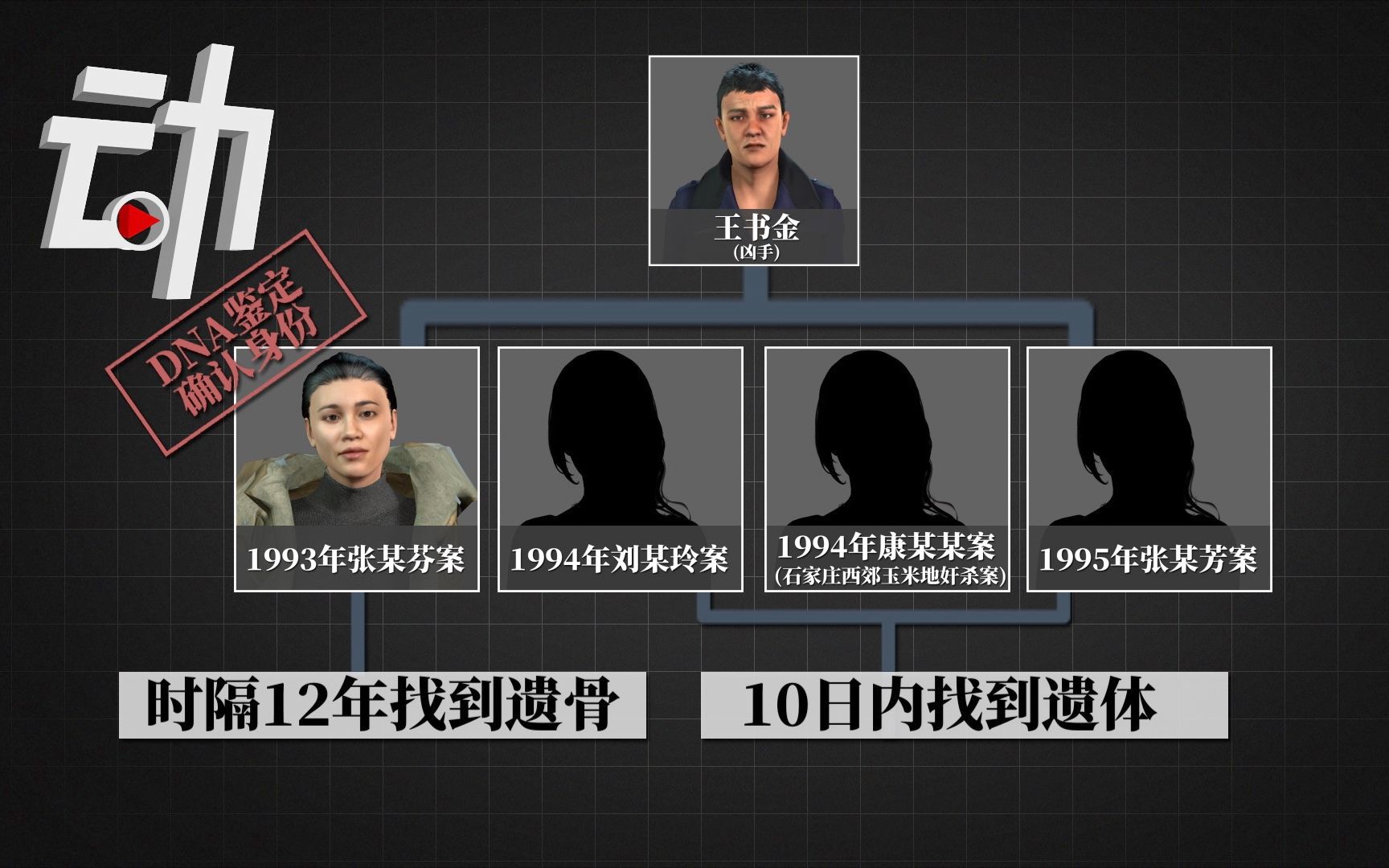 王书金强奸杀人案重审背后:12年寻妻路和等了15年的DNA鉴定