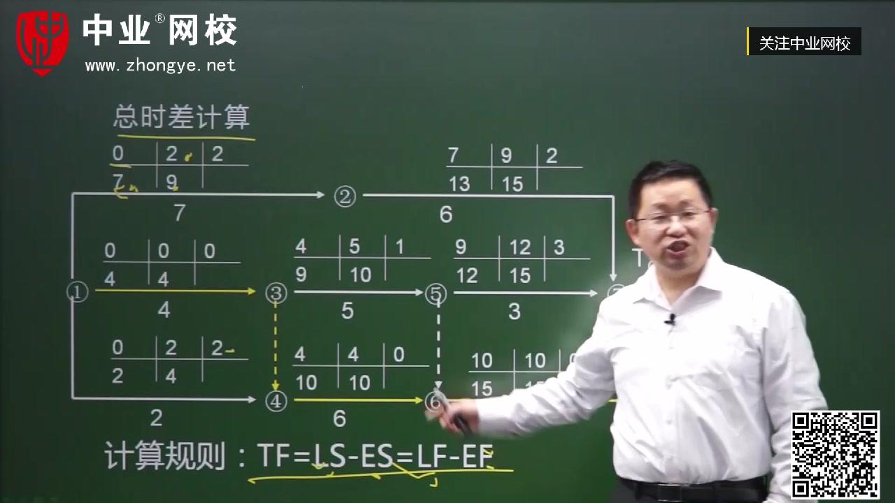 中业网校是否靠谱二级建造师项目管理总时差计算规则第二讲