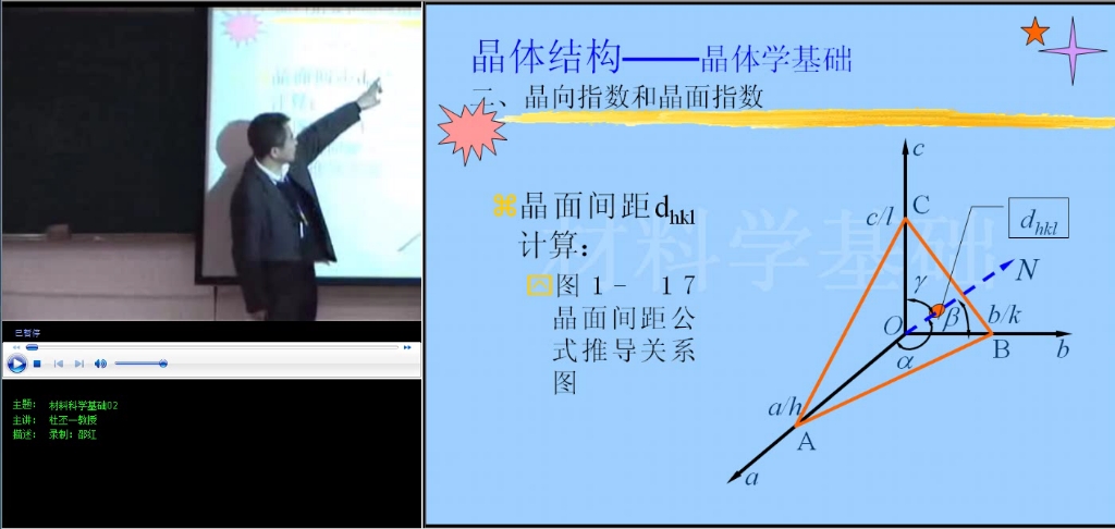 第一章 晶面指数 05