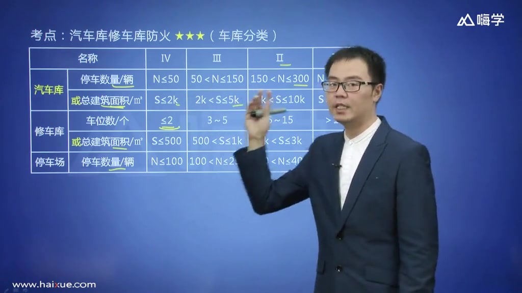 消防安全技术实务 第4篇 (7)汽车库修车库防火