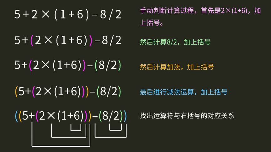 【应试技巧】手动快速转换前缀和后缀表达式
