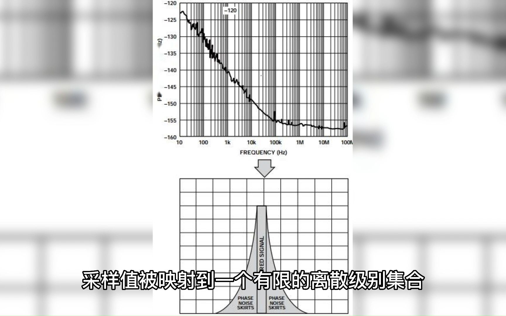 什么是ADC模数转换