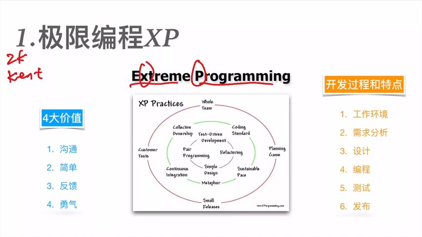 【PMP敏捷精讲 第七章:其他敏捷】第1/6课 极限编程XP