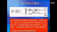 abbplc视频教学 plc视频教程 plc编程入门视频