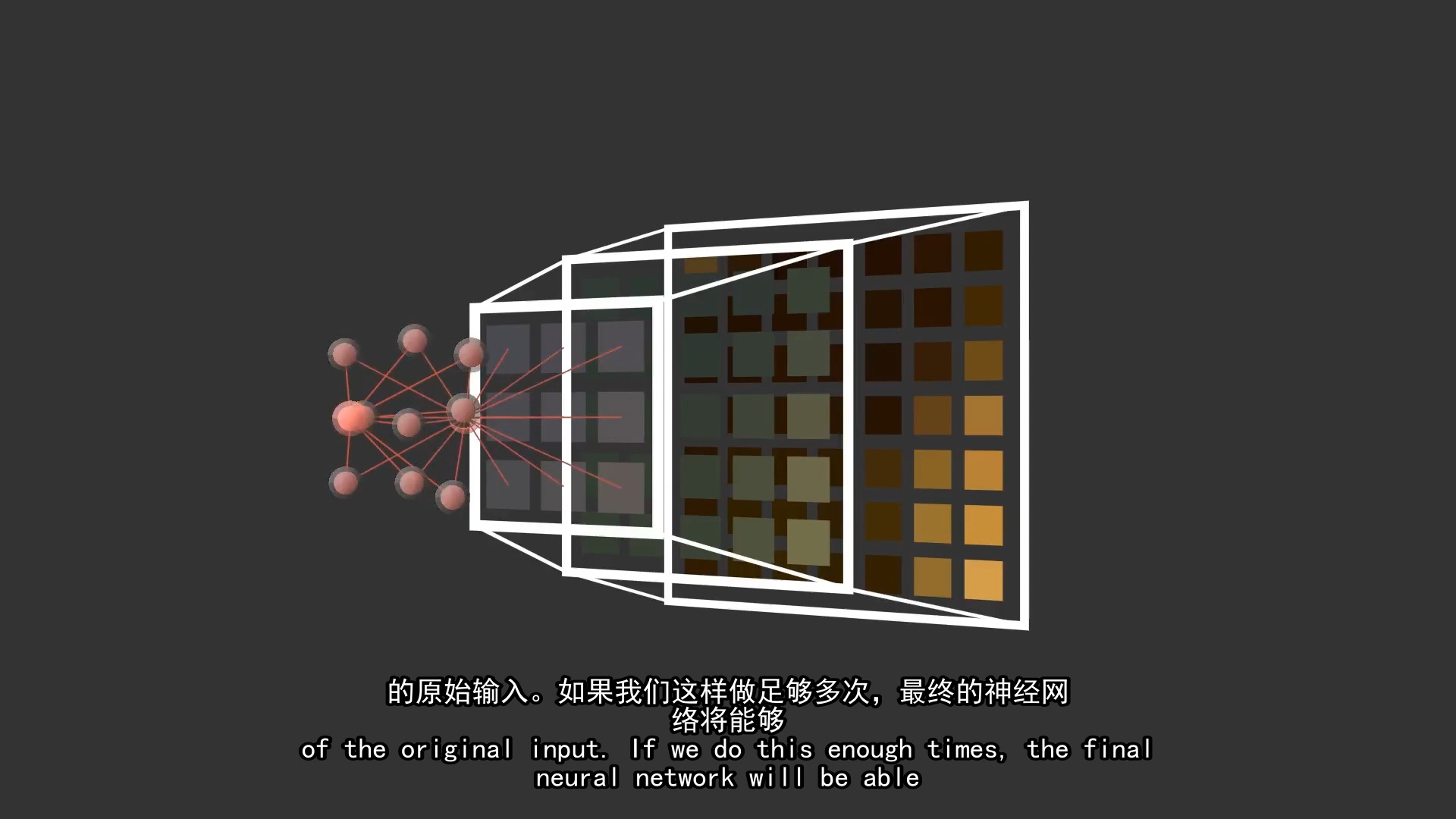 从零动画讲解卷积神经网络CNN