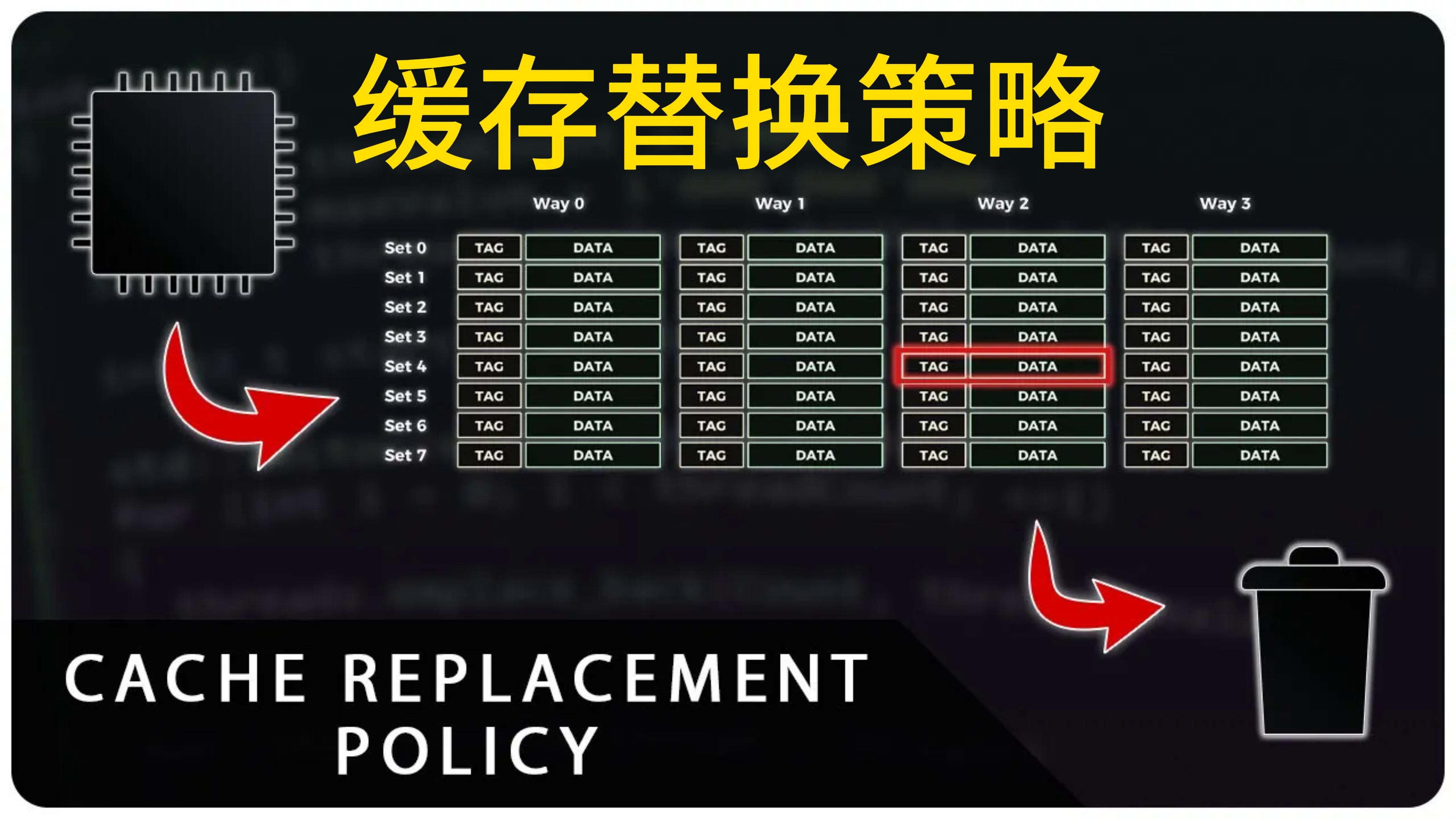 (中文配音)缓存替换策略:当您的 CPU 耗尽缓存内存时会发生什么?