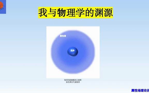 属性场理论讲座第1讲。概述。我的部分简历。属性场理论的特点。...