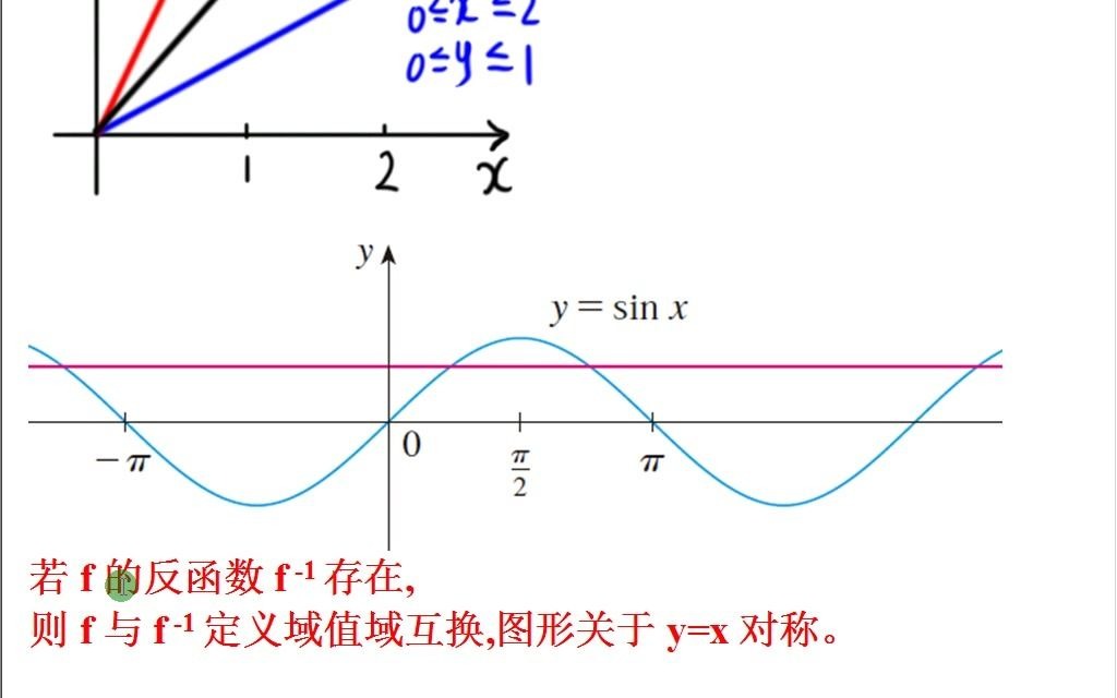 反三角函数 对数 幂 三角 指数函数 5类基本初等函数