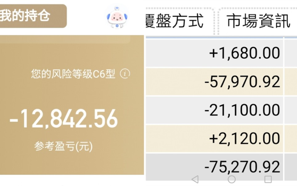 4月逢高買入 /今日再加倉 感覺已轉勢 淡友變好友 /原油etf令我虧損擴大