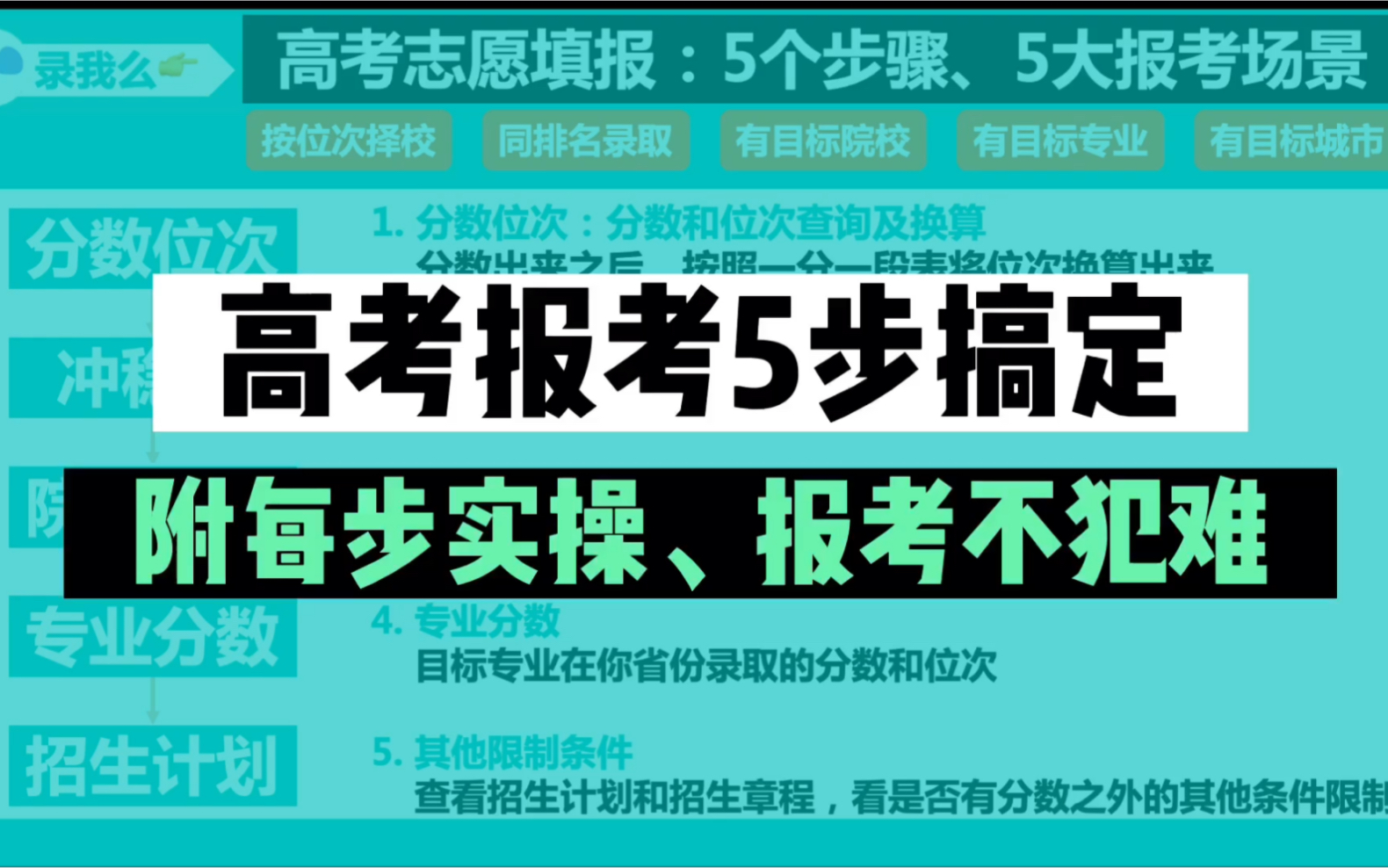 高考报考5步走,步步实操演示,掌握这个方法,报考即完成90%