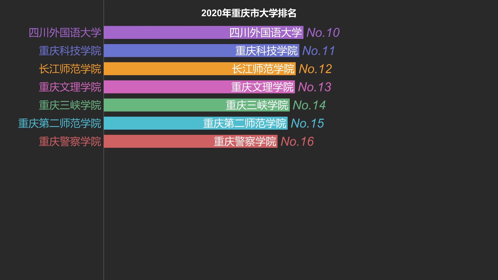 2020重庆市大学排名