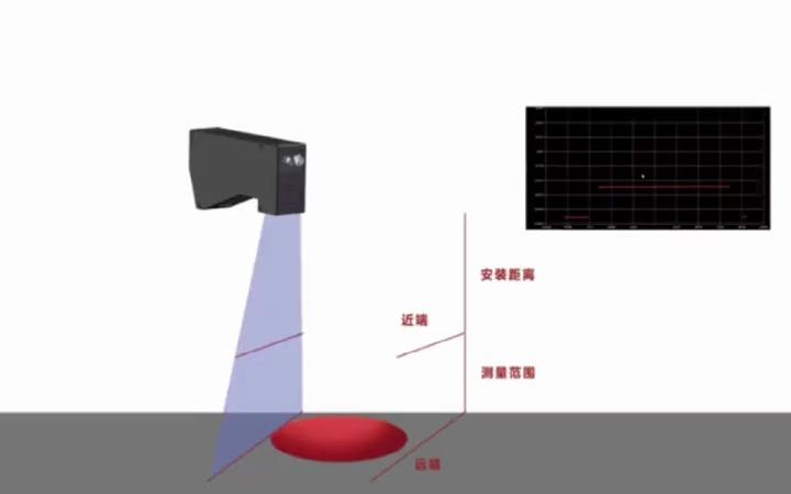 青波3D激光轮廓传感器测量范围介绍