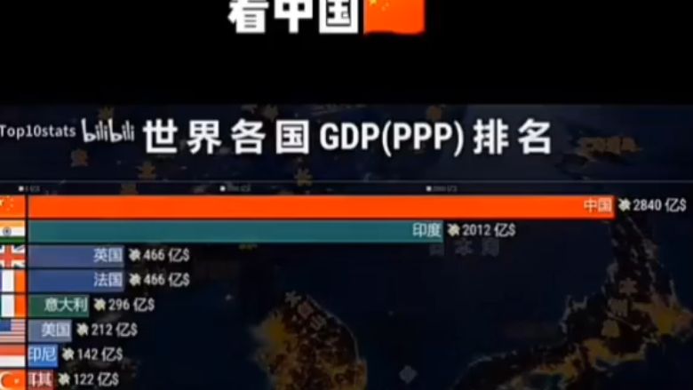 1820--2020年GDP总排名