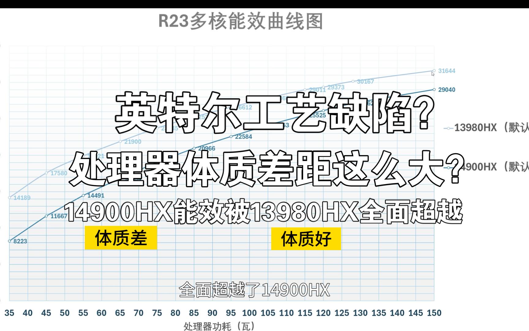 处理器体质真的这么重要吗?