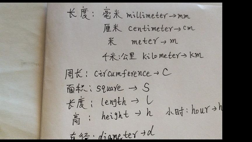 数学当中的单位符号是怎么来的?你还知道那些?在评论区见。