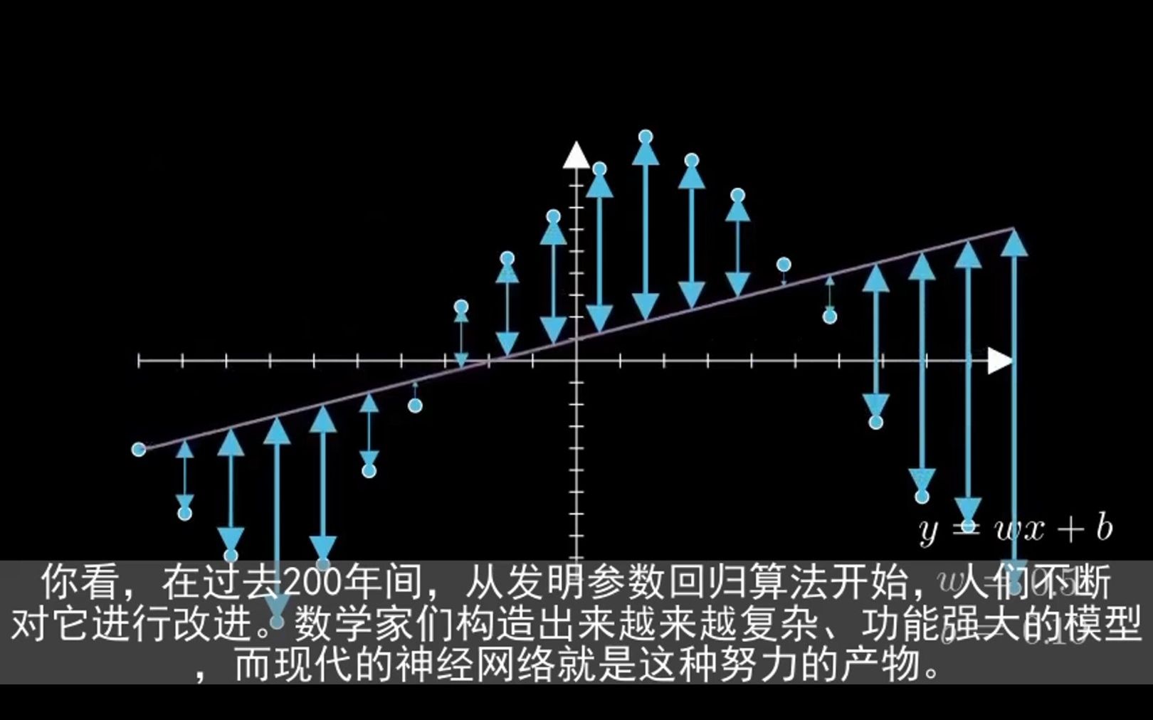 动画生动演示人工神经网络原理