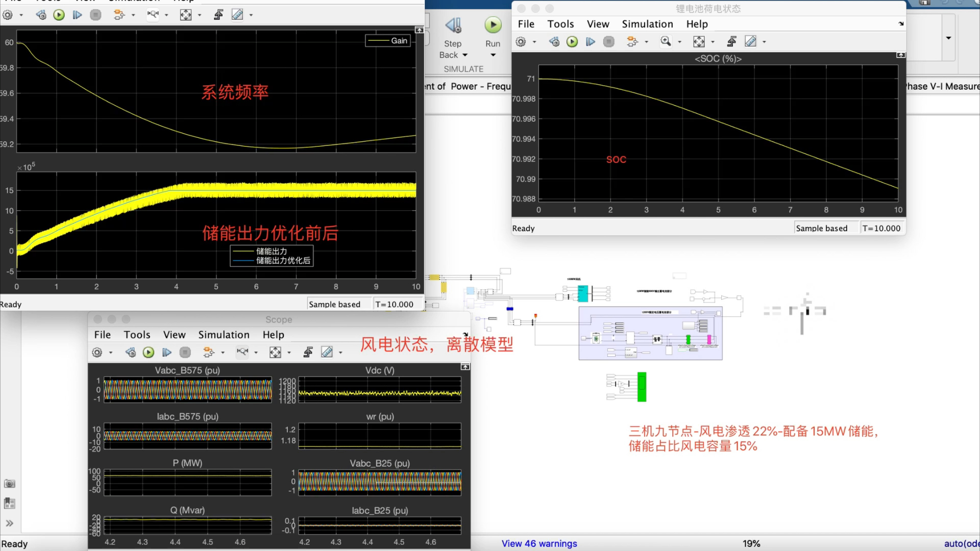 Matlab/simulink 风储联合,风储调频,实际系统,三机九节点,风电等容量...