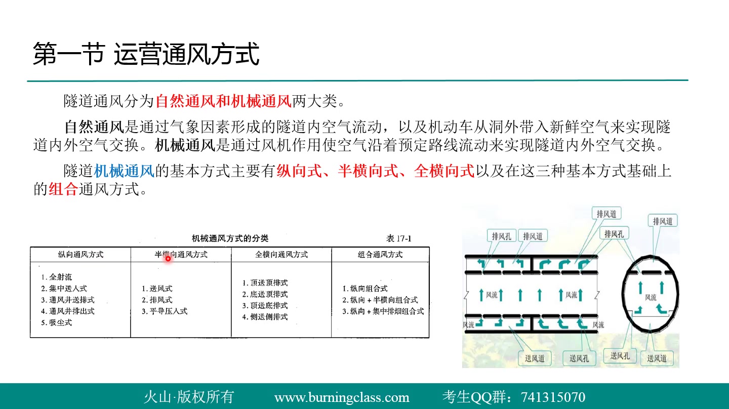 2020年公路水运试验检测师考试培训视频课程课件《桥梁与隧道工程...