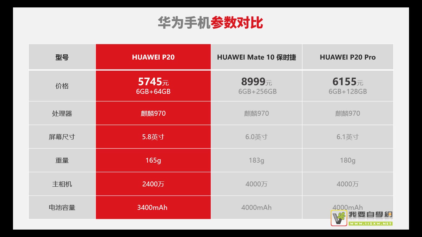 7.01 学了PPT表格就可以把妹了
