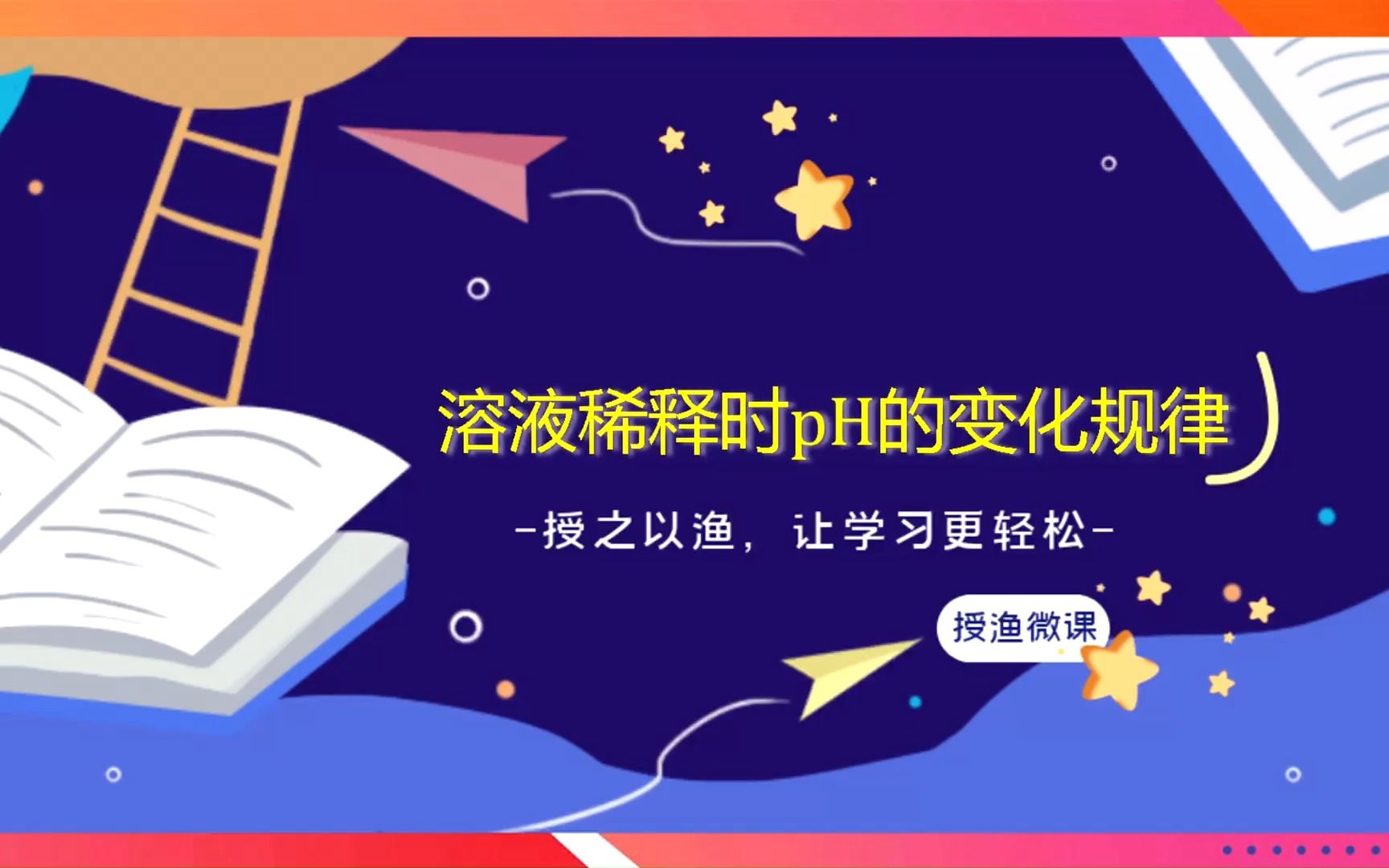 溶液稀释时pH的变化规律及应用