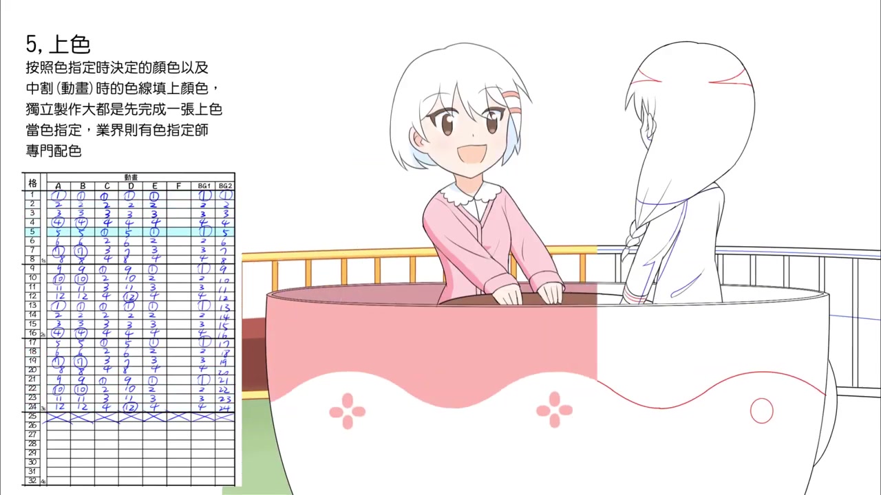 转转咖啡杯-原创动画制作过程