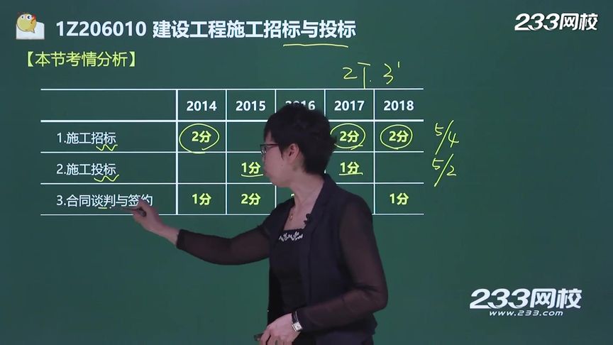 一级建造师-施工招标与投标