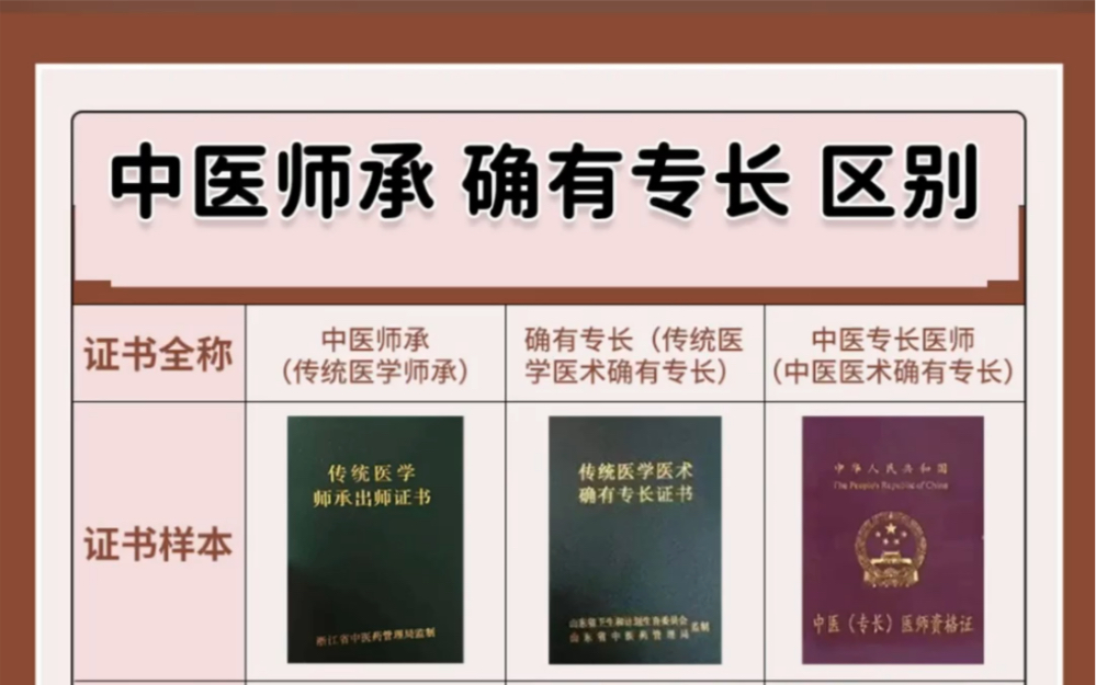 中医师承及确有专长区别!合法行医不是梦!