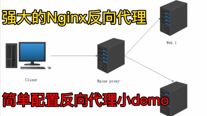 运维小伙:强大的nginx反向代理,简单配置一个代理demo,好强!