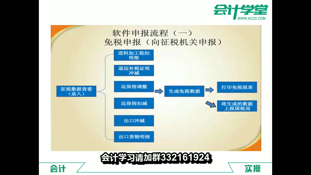 会计基础电算化视频_初级会计基础视频_河北会计基础视频教程