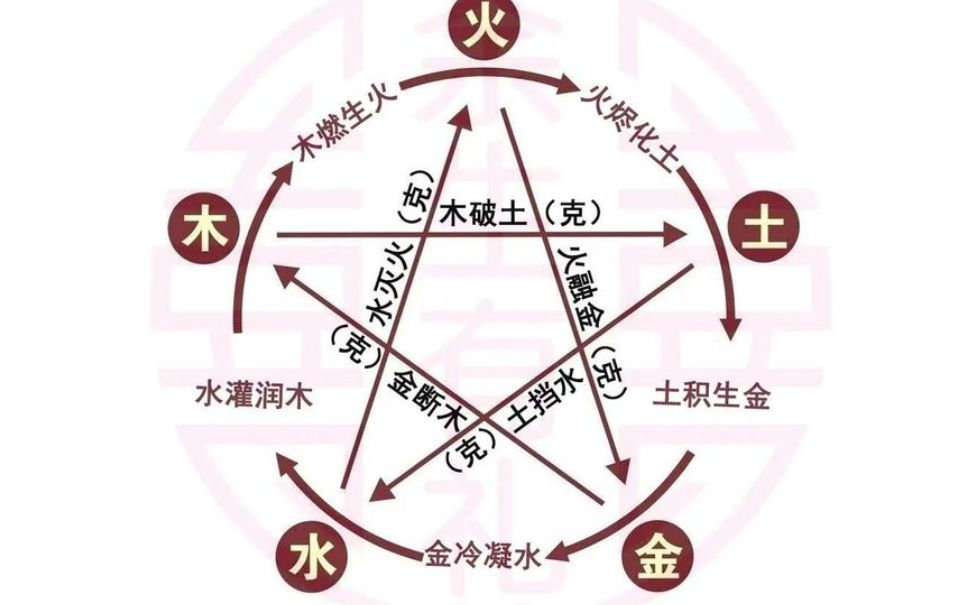 谢咏老师详解~如何知道自己命里缺什么五行