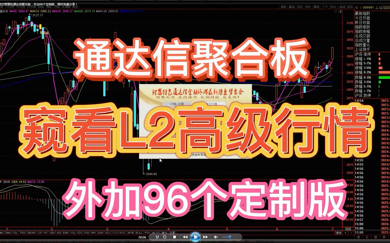 轻松查看L2高级行情,你绝对想要的通达信聚合版,外加96个定制版,限时...