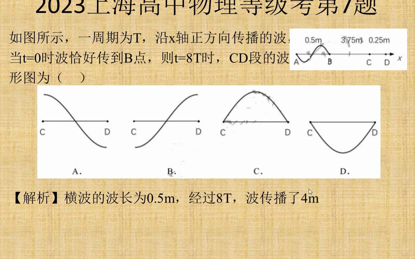 【丁老师讲堂】第433期:横波的传播和传播方向上质点的振动